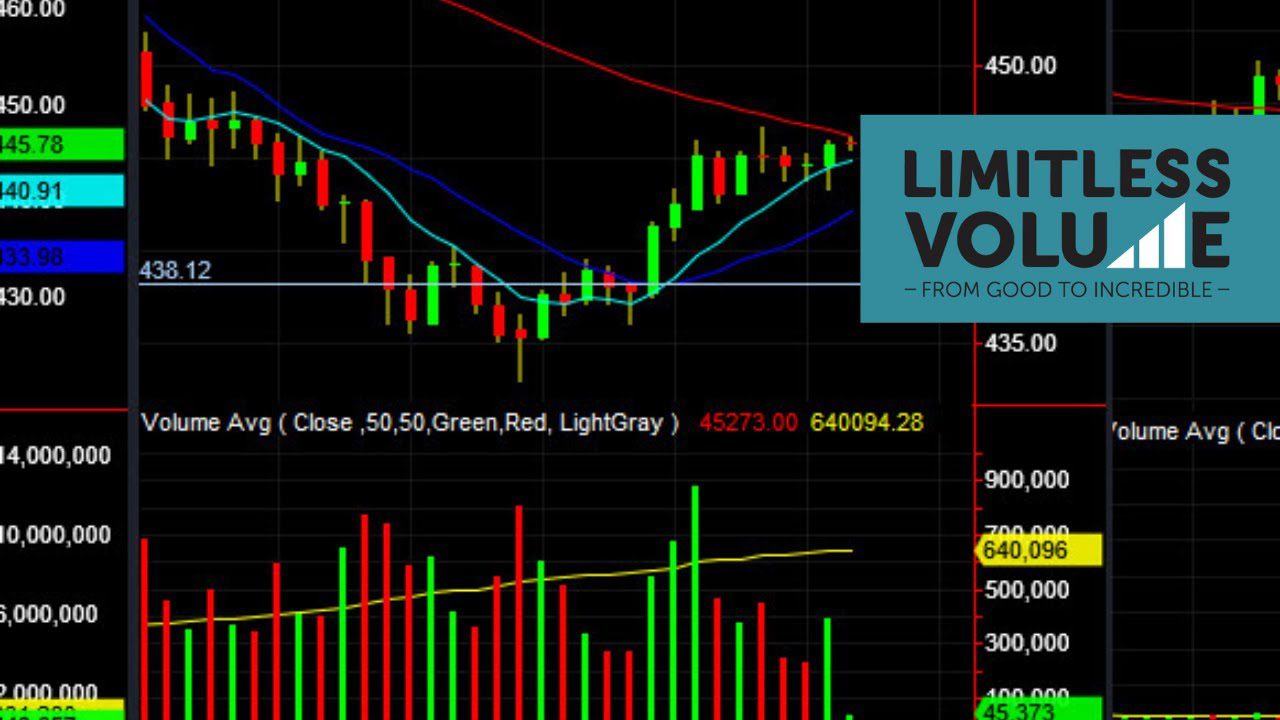 What Is The Chart Pattern Limitless Volume LLC What Is The Chart Pattern Limitless Volume LLC