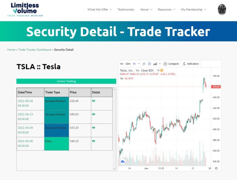 Trade Tracker & Newsletter - Limitless Volume LLC
